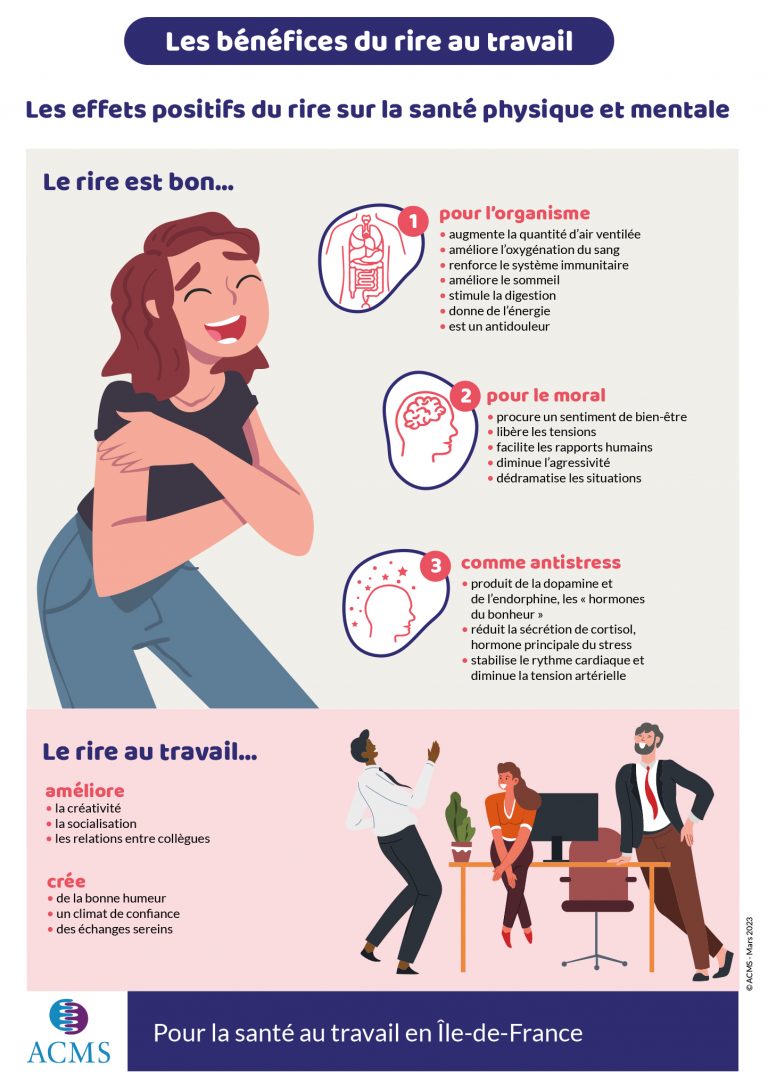 Infographie - Les bénéfices du rire au travail - ACMS
