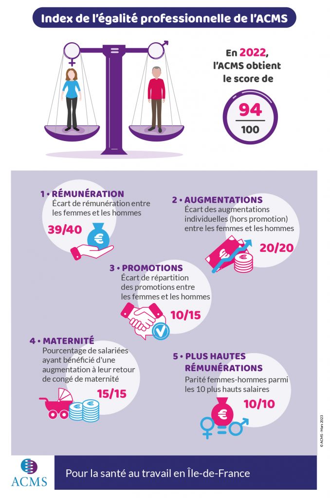 Présentation de l’ACMS - ACMS