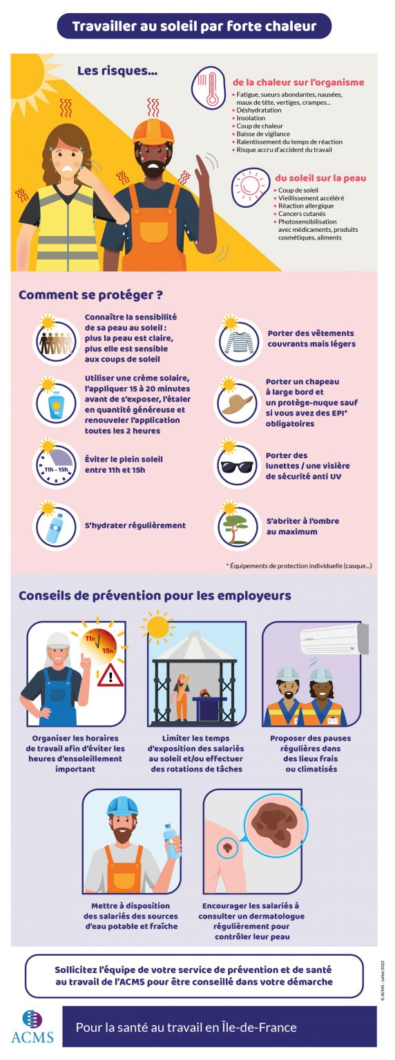 Infographie - Travail, soleil et canicule : nos conseils de prévention